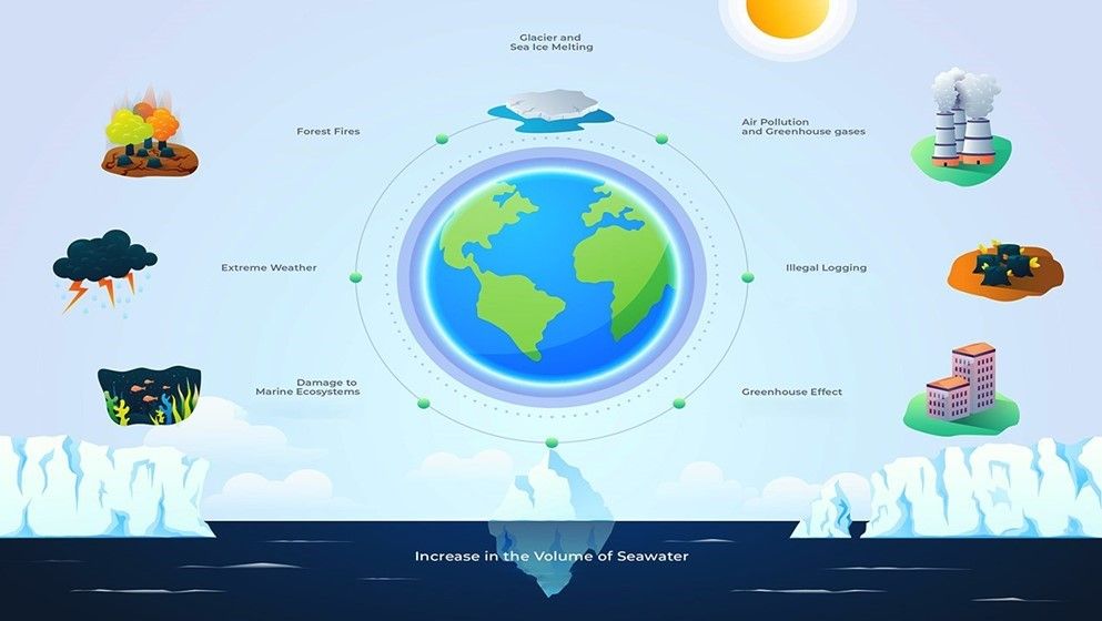 How to prepare for the perfect storm of conflict and climate c...