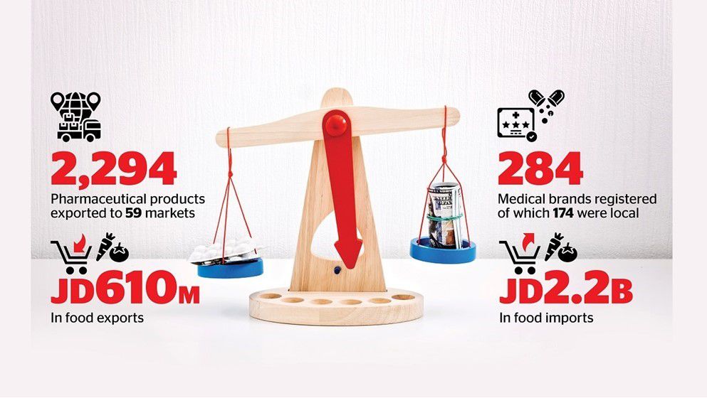 JFDA reduced the price of 873 drugs in 2021 — official...
