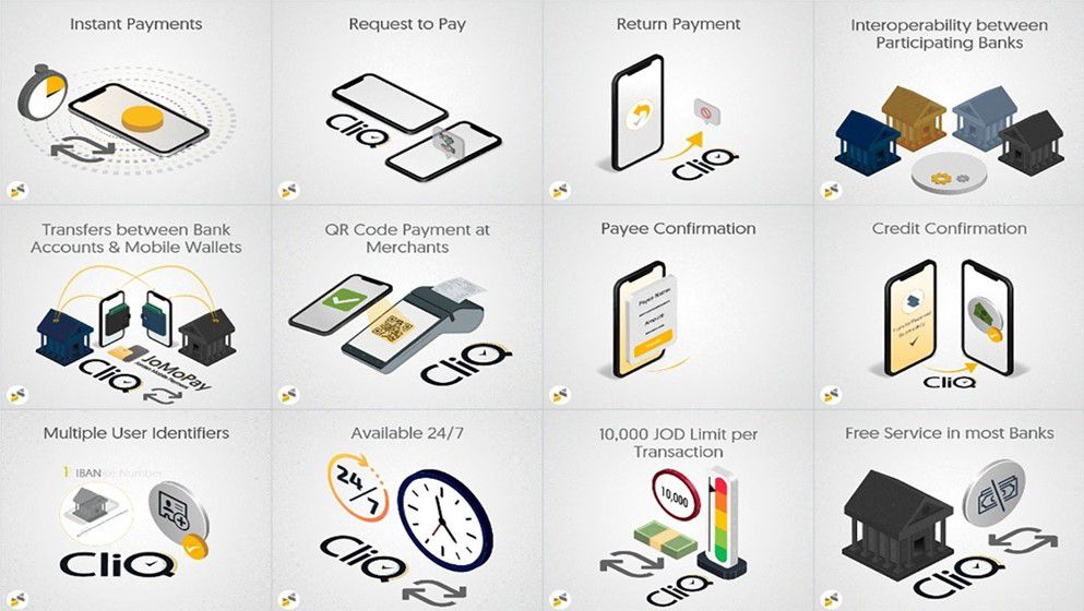 Jordan witnessed 30.21 million CliQ transactions in 2023...