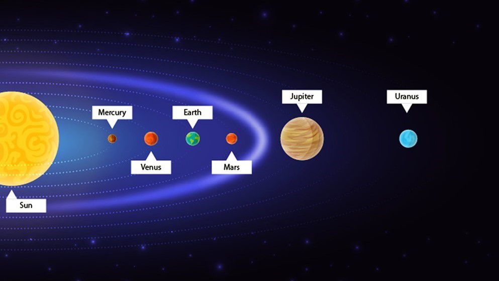 Coming celestial event to showcase 5 lined-up planets this wee...