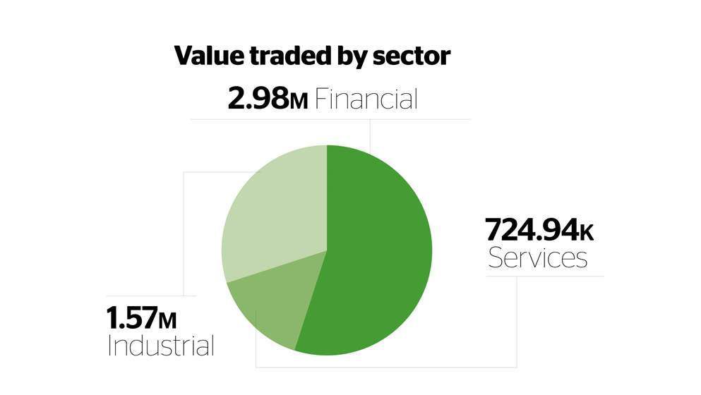 ASE still on downward trajectory...