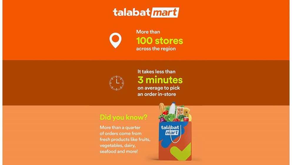 Here’s how Talabat Mart is leading the q-commerce sector...