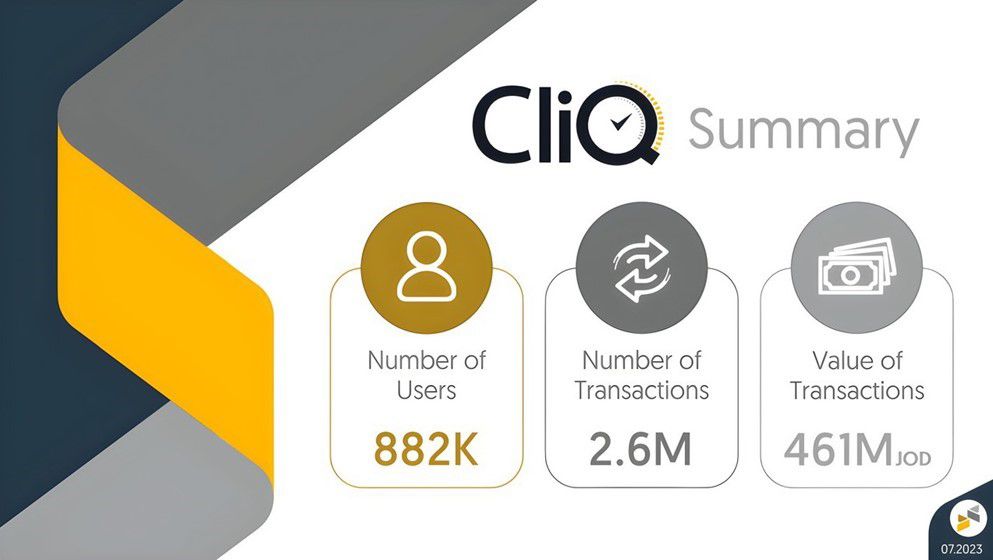Cliq transfers surge, totaling JD46lM in value increase...